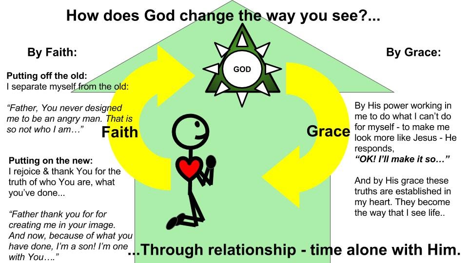 Perspective of Truth | Dan Mohler - Becoming Love