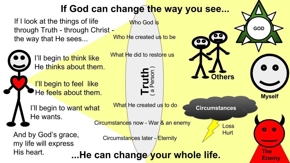 Perspective of Truth | Dan Mohler - Becoming Love